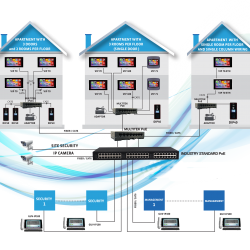 DIP 40B Intercom - Dallas Delta